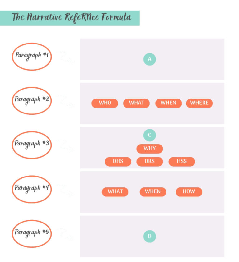 OASIS Nursing Notes: How to Write Medicare-Friendly Notes That Get ...